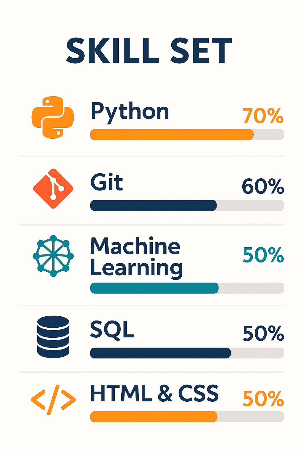 Skills | Griffin Githambo